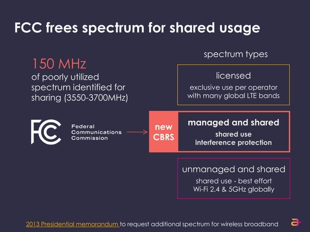 Amdocs SpectrumONE | PPT