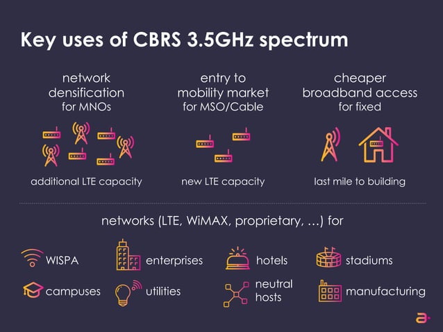 Amdocs SpectrumONE | PPT