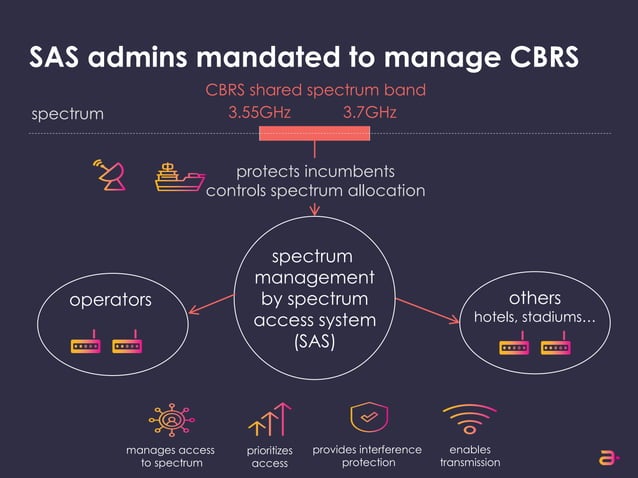 Amdocs SpectrumONE | PPT