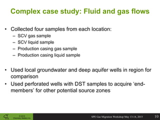 SPE-CSGM_Workshop_Mundle_May2015 | PDF