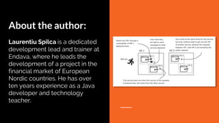 Spring Security in Action | PPSX