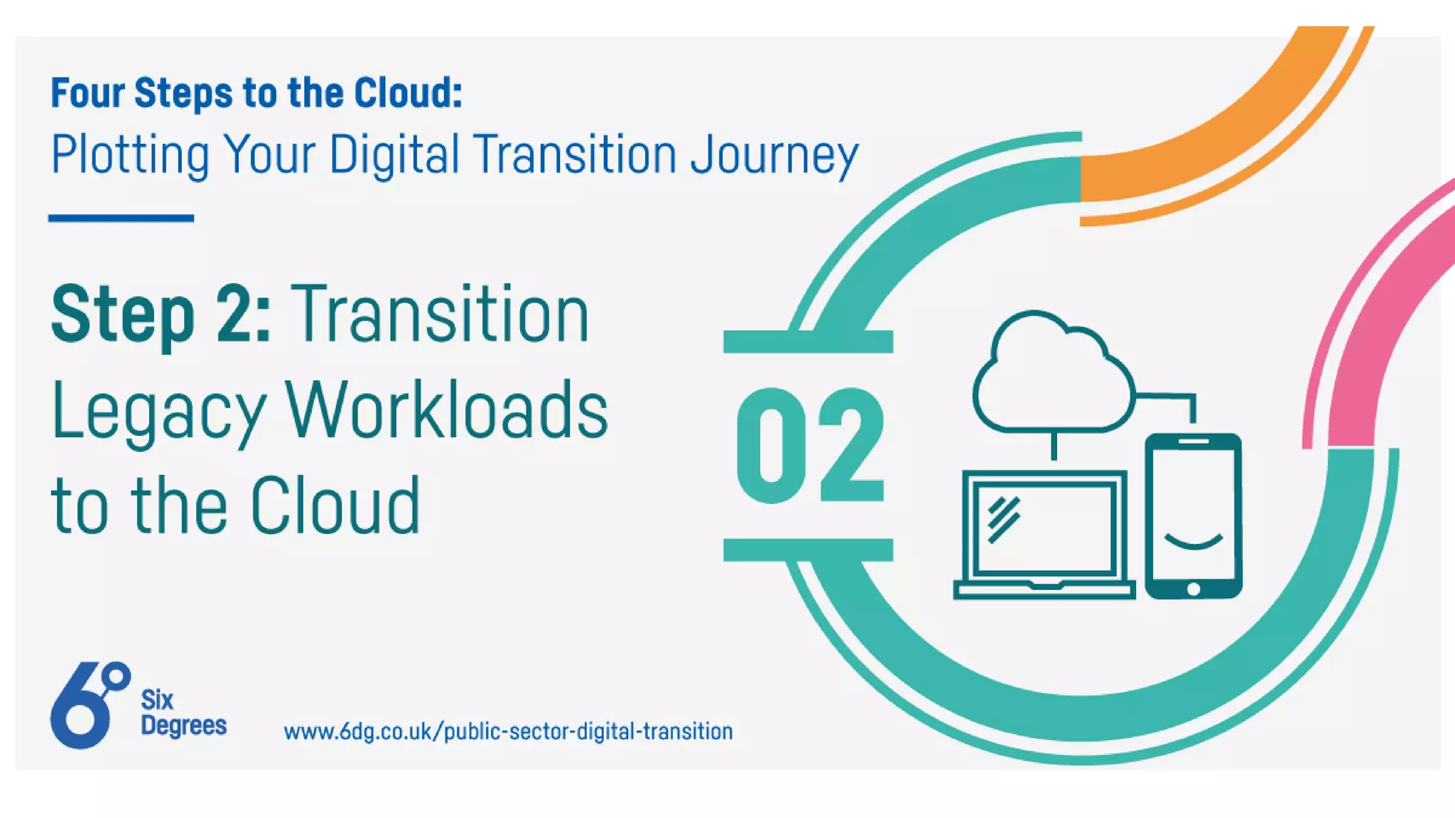 Four Steps to the Cloud: Plotting Your Digital Transition Journey | PPT