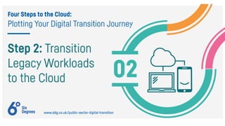 Four Steps to the Cloud: Plotting Your Digital Transition Journey | PDF