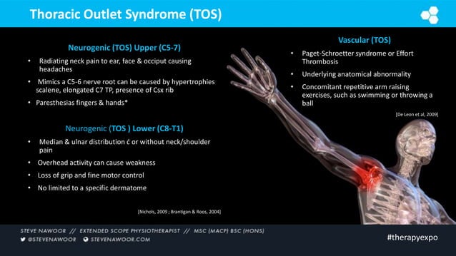 Musculoskeletal Masqeuraders - Rolling the 'Clinical Dice' | PPTX