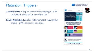 Tanya Scamarcia - AMEX - 'Customer Retention' | PPTX