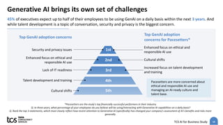 TCS AI for Business Study – Key Findings | PPT