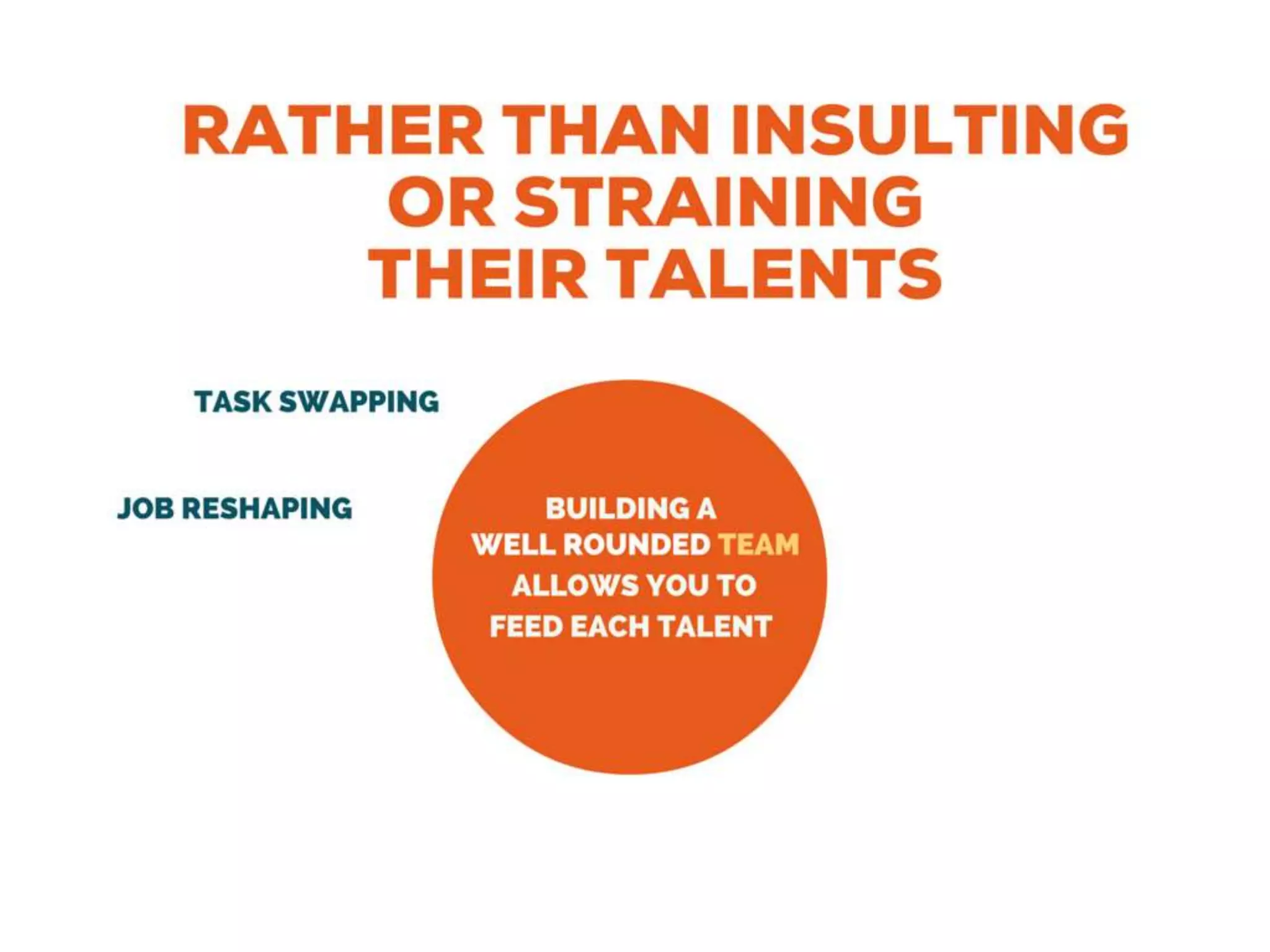 StrengthsFinder Training For Teams | PPTX