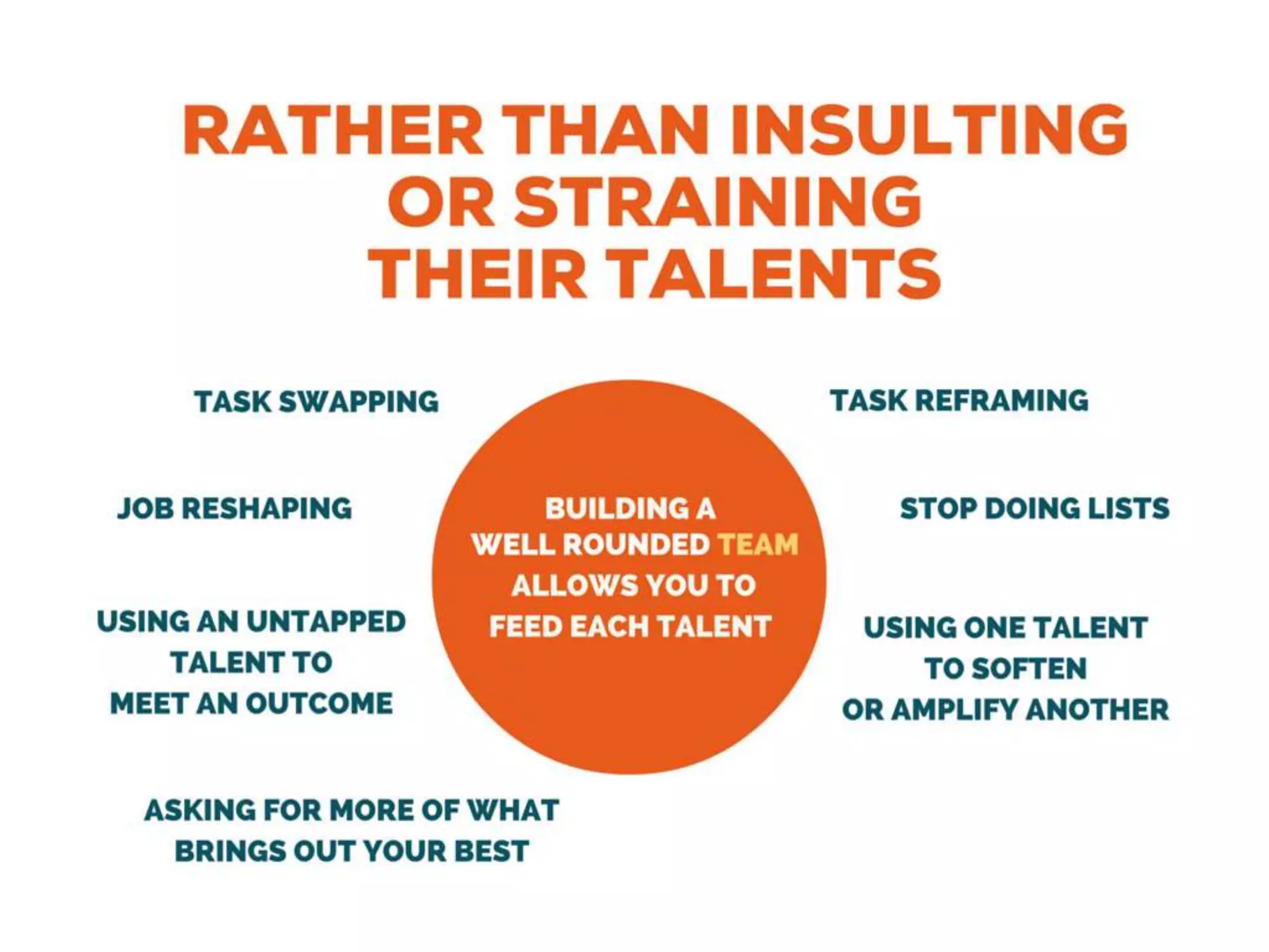 StrengthsFinder Training For Teams | PPTX