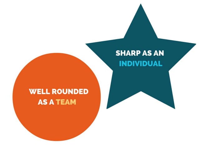 StrengthsFinder Training For Teams | PPTX | Career Advice | Careers