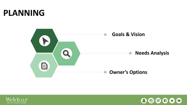 The Business Owner's Roadmap to Succession Planning | PPT