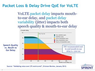 The VoLTE User Experience--Better or Worse | PPTX