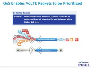 The VoLTE User Experience--Better or Worse | PPTX