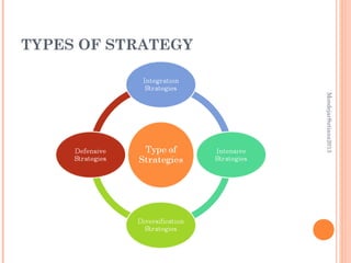 Strategic Management: Types of Strategy | PPT