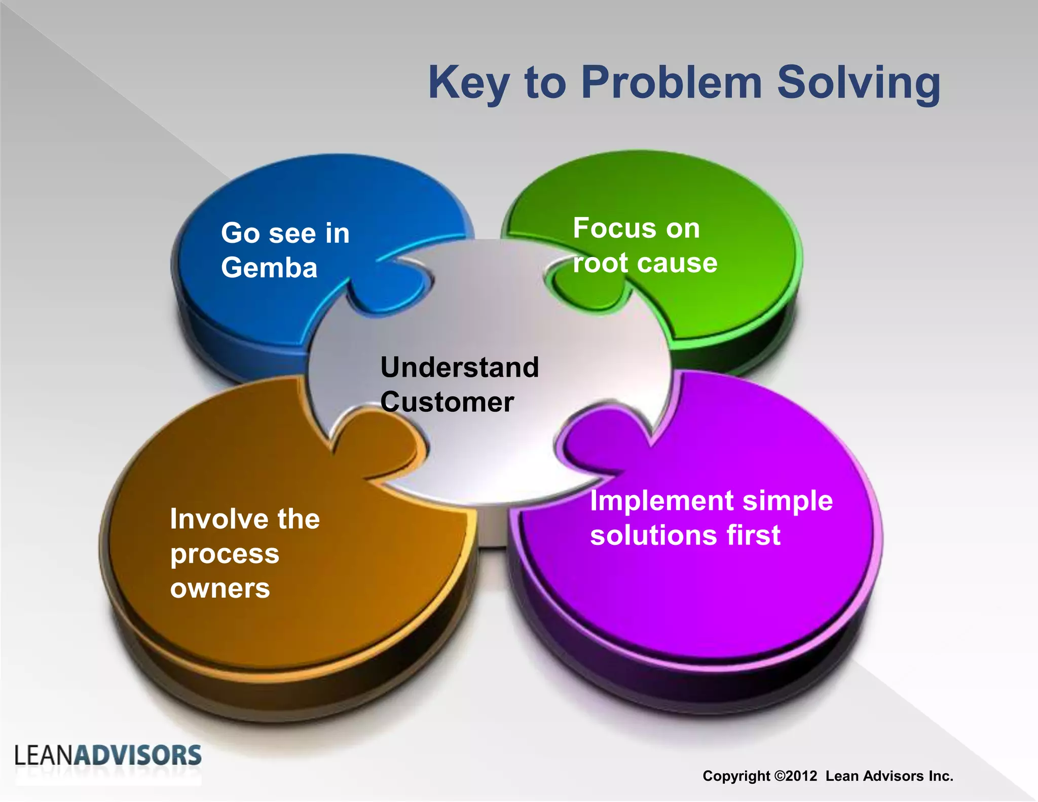 Understanding Root Cause Analysis | PPTX | Business | Business and Finance
