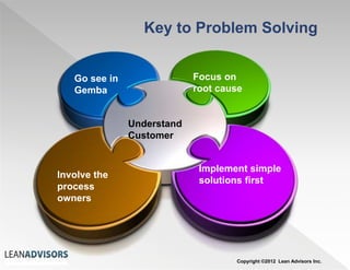 Understanding Root Cause Analysis | PPTX | Business | Business and Finance