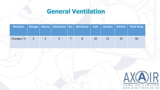 Useful Fan Formula's | PPTX | Physics | Science