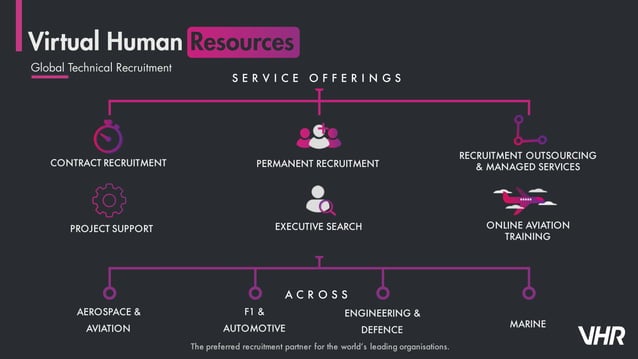 VHR Global Technical Recruitment | PDF