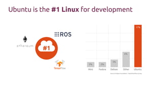Introduction to Ubuntu core, Ubuntu for IoT | PDF