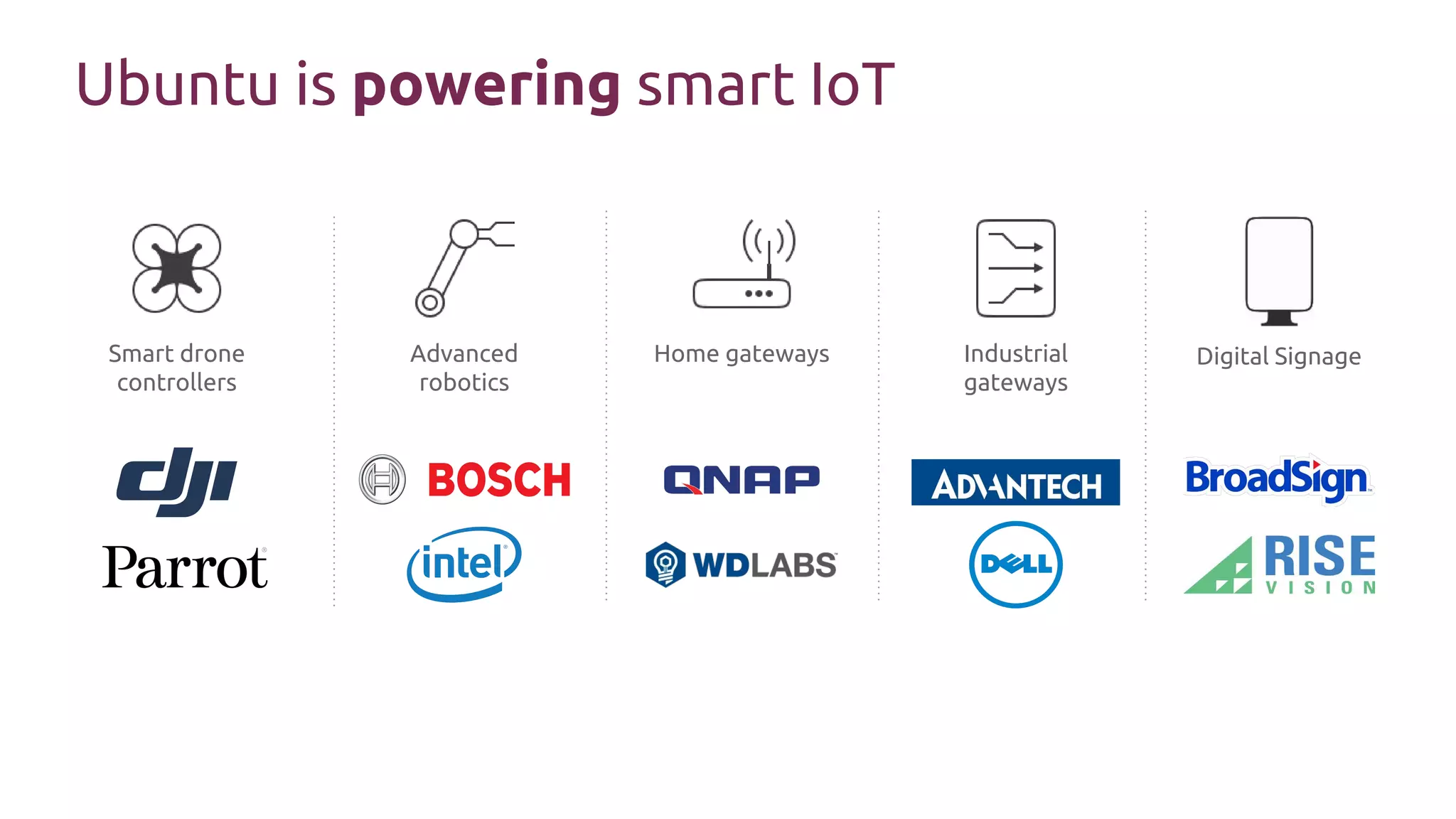 Introduction To Ubuntu Core Ubuntu For Iot Ppt