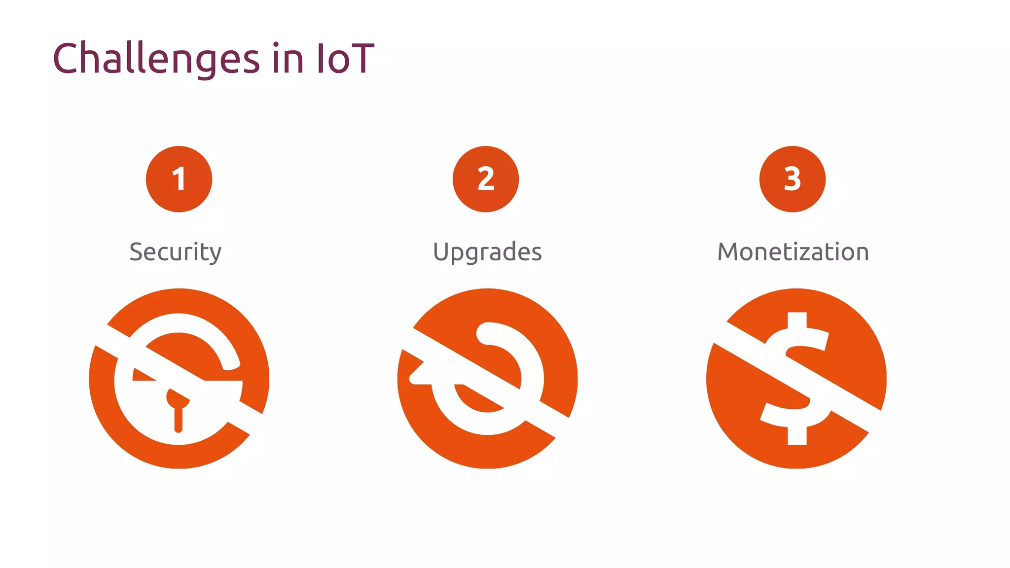 Introduction To Ubuntu Core Ubuntu For Iot Ppt