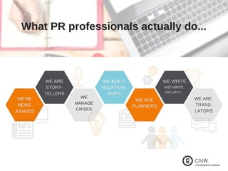 What Does a PR Professional Do? | PPT