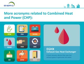 WTH is CHP? A Guide to the Energy Industry’s Acronyms | PDF | Science