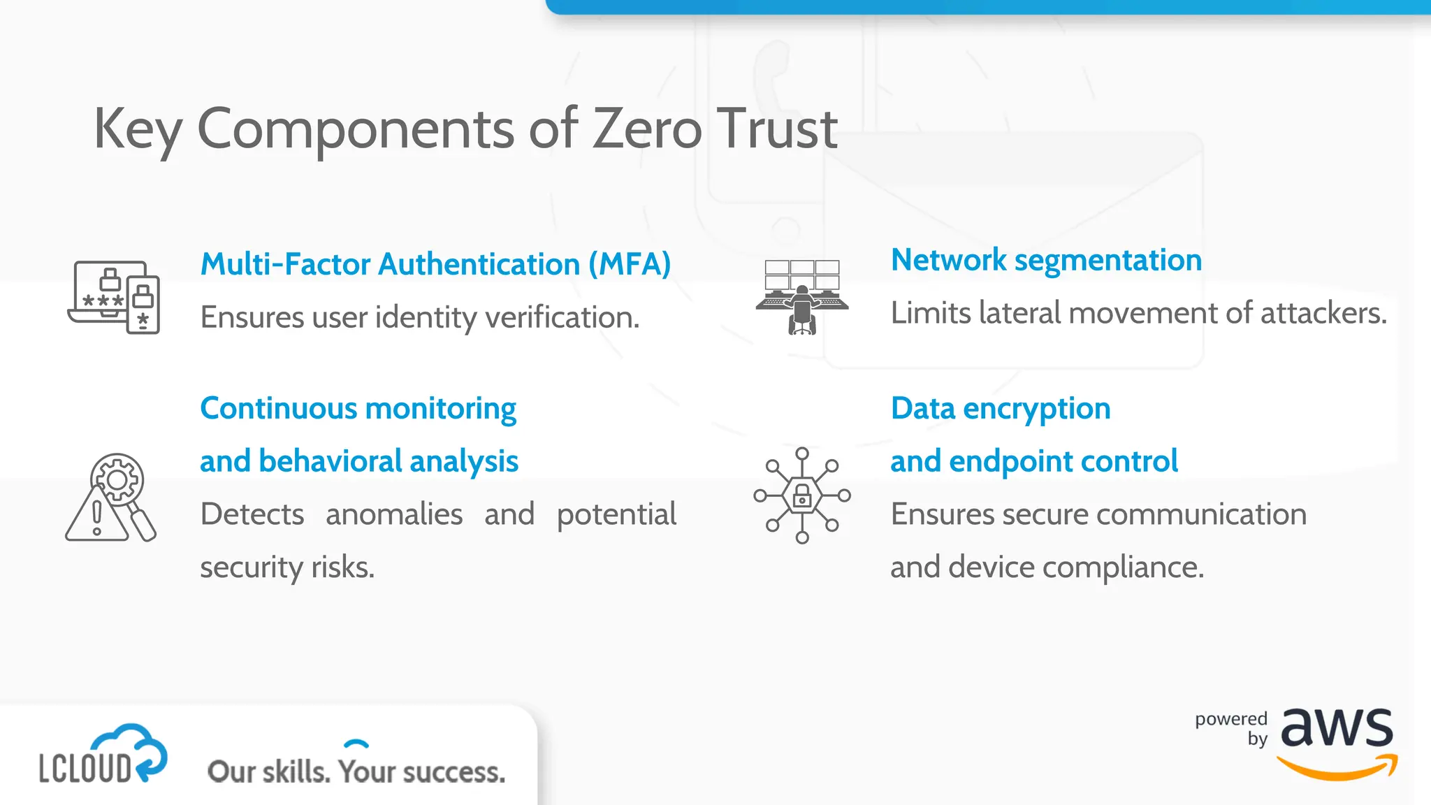 Zero Trust - Unlock the highest level of Security | PDF
