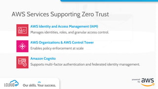 Zero Trust - Unlock the highest level of Security | PPT