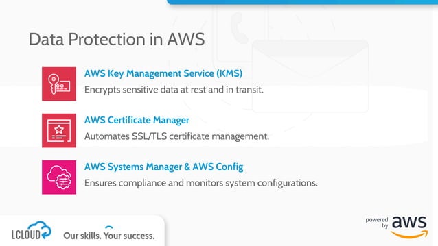 Zero Trust - Unlock the highest level of Security | PPT