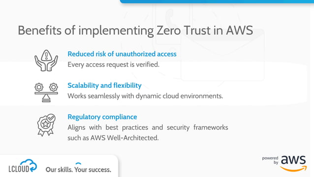 Zero Trust - Unlock the highest level of Security | PPT