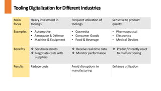 Tooling Digitalization: What You Need to Know | PPT