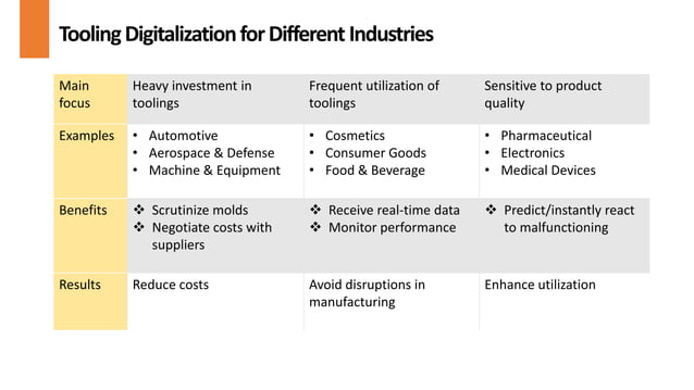 Tooling Digitalization: What You Need to Know | PPT | Free Download