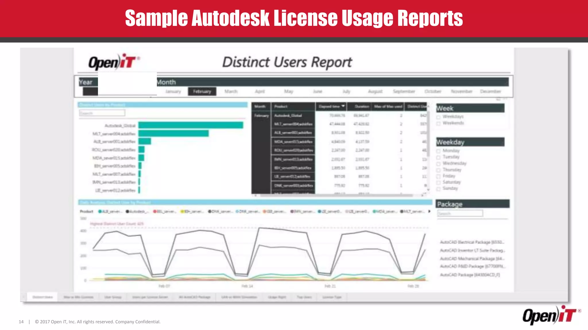 Autodesk License Usage Metering | PPSX
