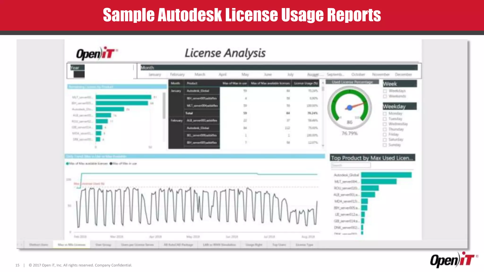 Autodesk License Usage Metering | PPSX