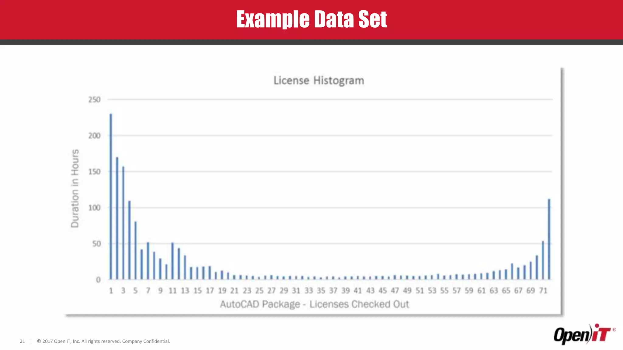 Autodesk License Usage Metering | PPSX