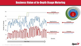 Autodesk License Usage Metering | PPT
