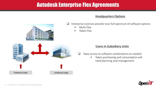 Autodesk License Usage Metering | PPT