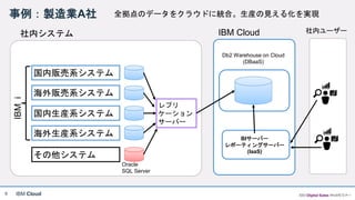 IBM Cloud を利用したデータ分析ことはじめ | PDF