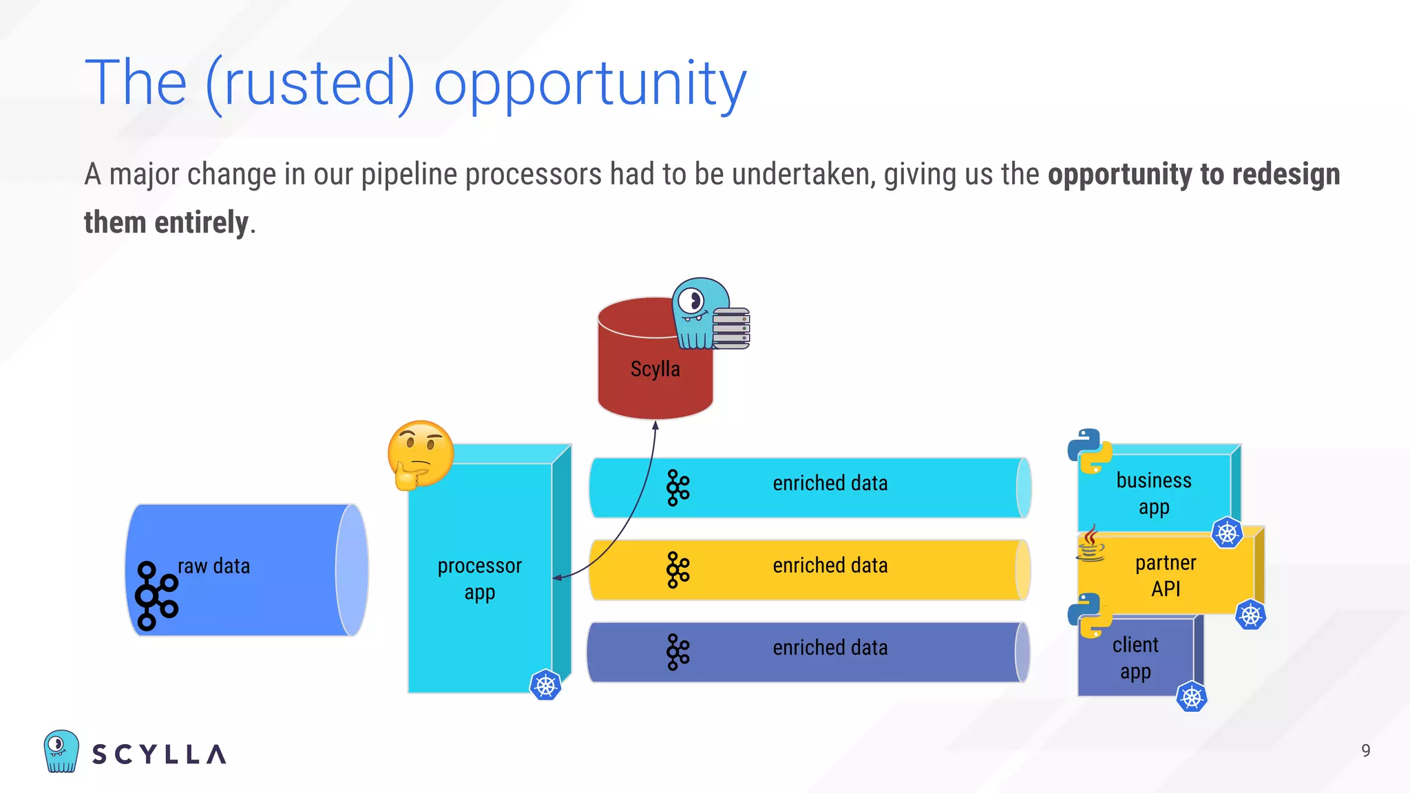 Learning Rust The Hard Way For A Production Kafka Scylladb Pipeline Ppt