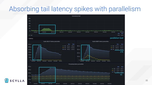 Learning Rust The Hard Way For A Production Kafka Scylladb Pipeline Ppt