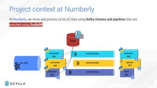Learning Rust the Hard Way for a Production Kafka + ScyllaDB Pipeline | PDF