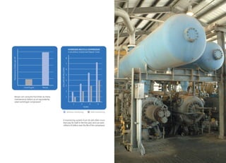 Condition Monitoring Solutions for Reciprocating Compressors | PDF