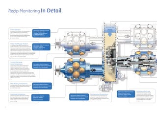 Condition Monitoring Solutions for Reciprocating Compressors | PDF