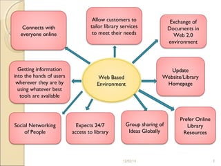 Marketing of Library Services | PPT