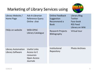 Marketing of Library Services | PPT