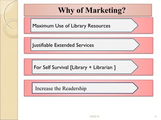 Marketing of Library Services | PPT