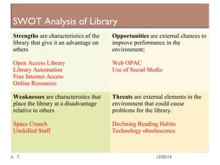 Marketing of Library Services | PPT