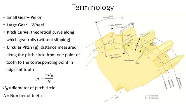 Theory of Machine and Mechanisms (Gears)