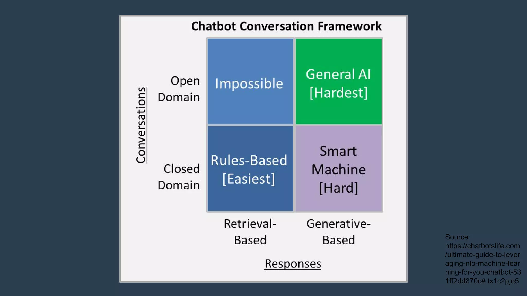 Chatbots: What You Should Know | PDF | Internet for Beginners | Internet