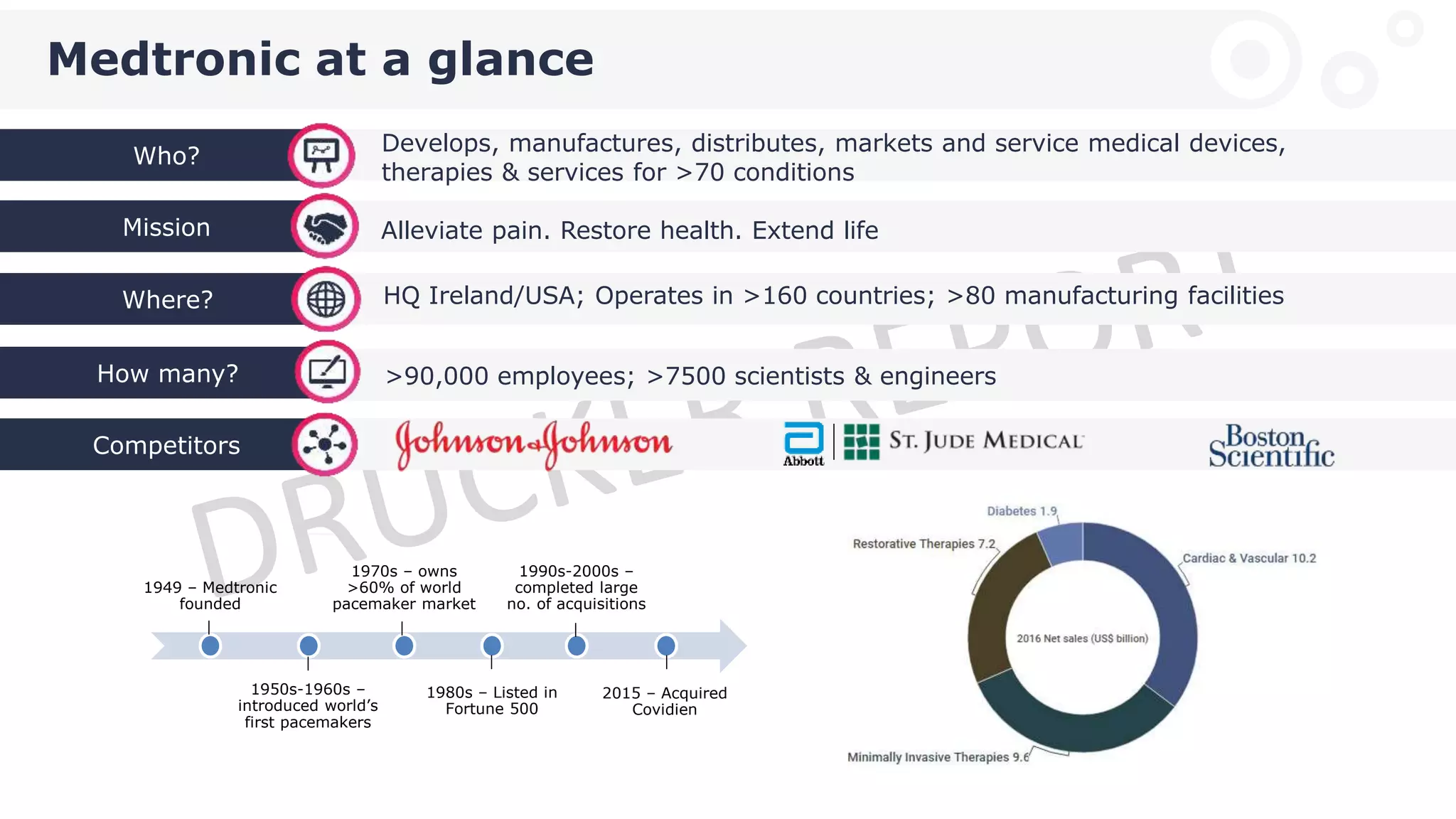 Medtronic - A brief company analysis | PPTX